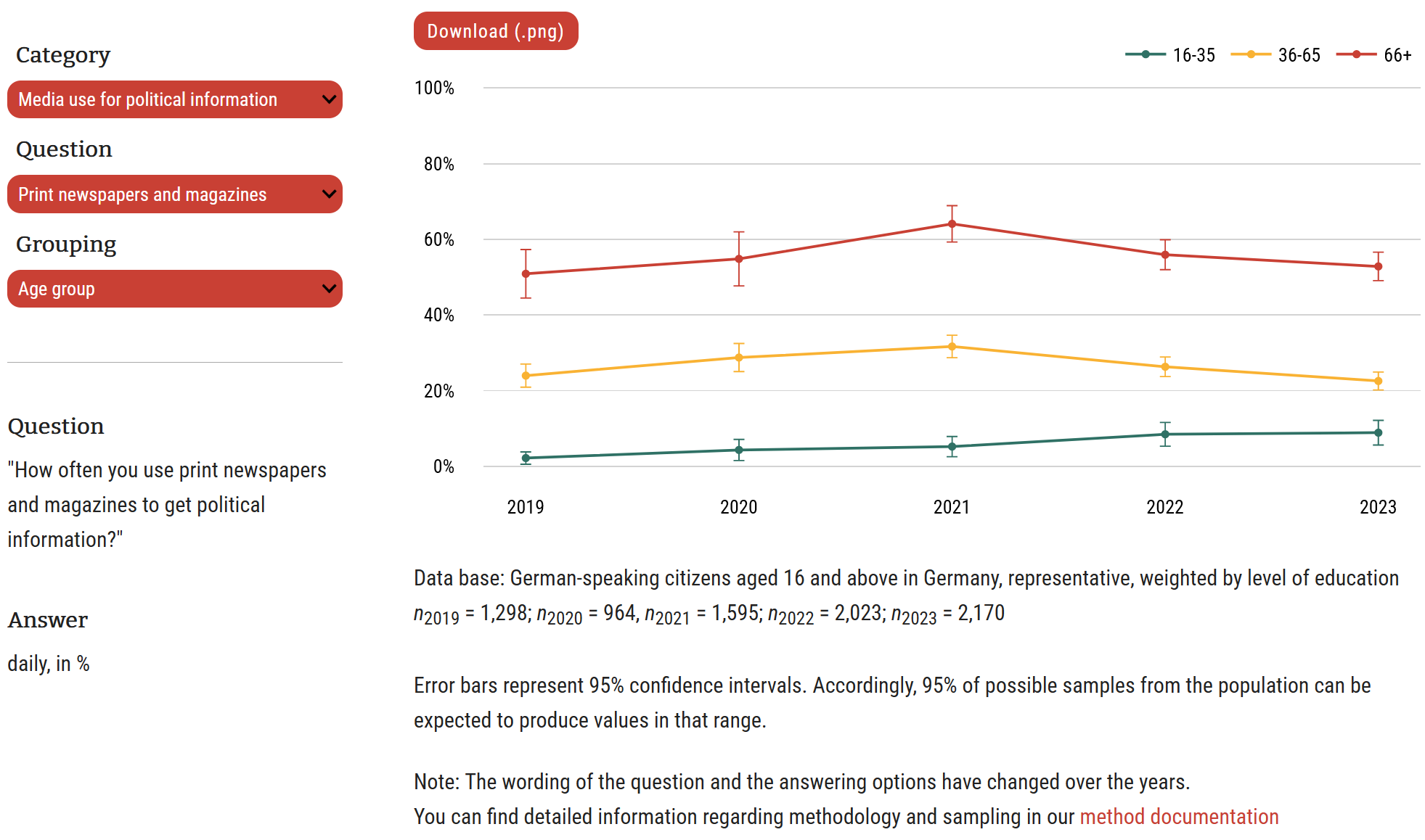 Launch of the Weizenbaum Panel Data Explorer – WI Methods Lab